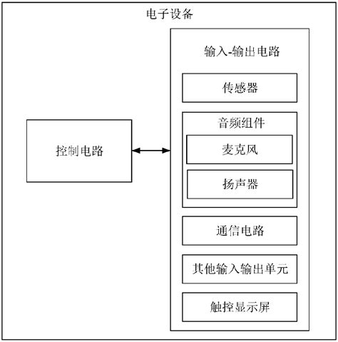 Display Control Method And Related Product Eureka Patsnap