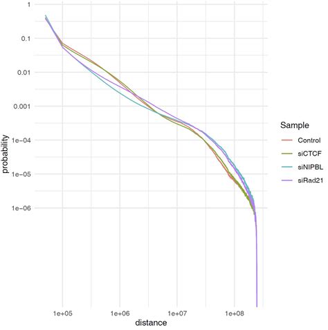 3 Step By Step Workflow Of Hi C Analysis — Custardpy 190 Documentation