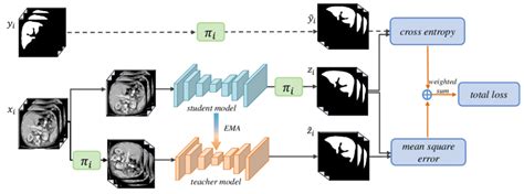 Our Transformation Consistent Self Ensembling Model Tcsmv2 For Download Scientific Diagram