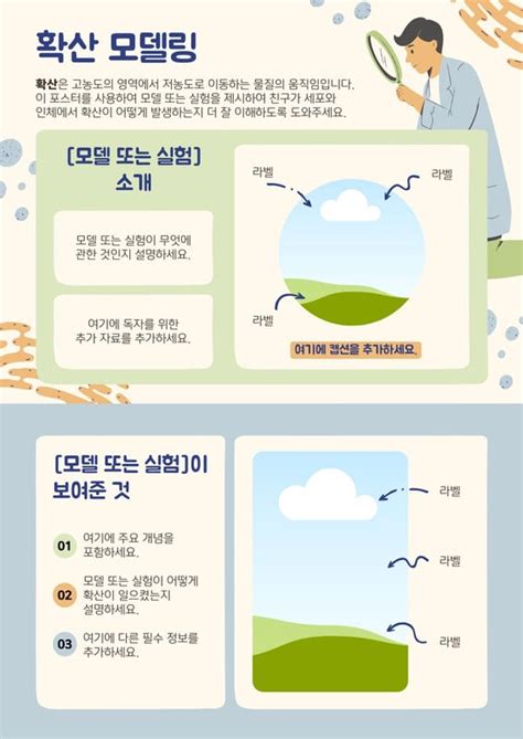 과학 포스터 무료 템플릿 저작권 걱정 없는 디자인 Canva캔바