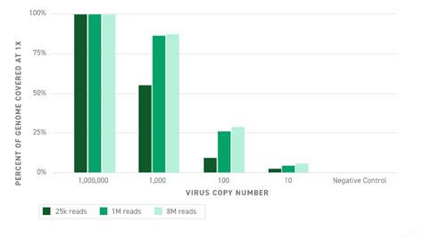 Sars Cov 2 Ngs Assay Ruo Molecular Biology Products Pakistan