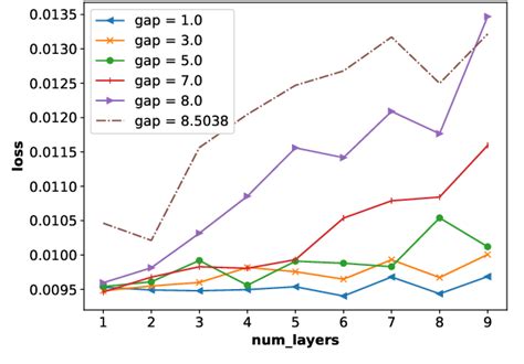 Figure 1 From Sparse Graph Learning With Eigen Gap For Spectral Filter Training In Graph