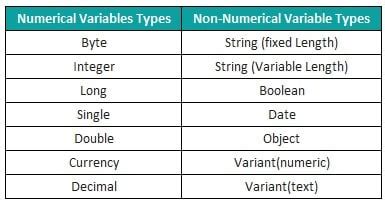Vba Variable Types How To Declare Assign Datatypes Examples