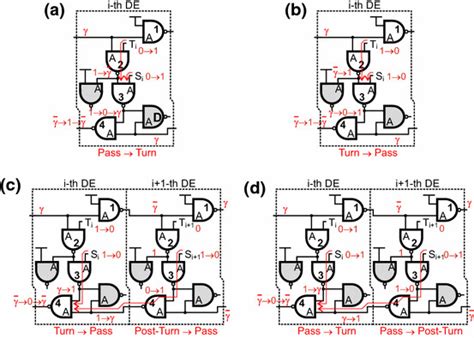 Glitch Event Examples Of Nand Based Dcdl When The Encoding Of Table 2 Download Scientific