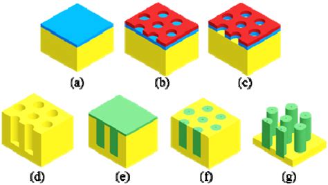 illustration of the fabrication sequence a chrome coated fused download scientific diagram