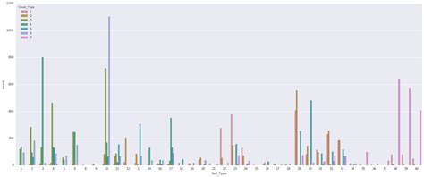 Forest Cover Type Prediction Using Machine Learning Tpoint Tech