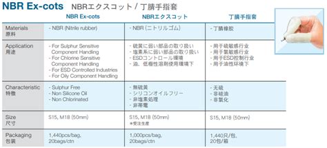 Nbr Ex Cots Microclean Tech Rubber Finger Cots