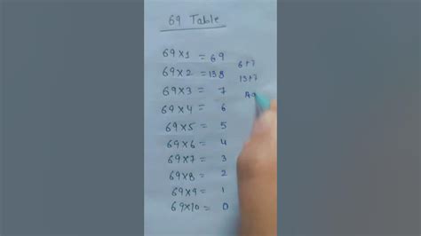 Maths Tablelearningtrick Mathstricks Tabletrick Youtube