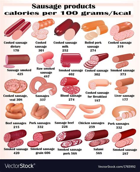 Set Of Sausages And Salamis Poster Types Of Sausages