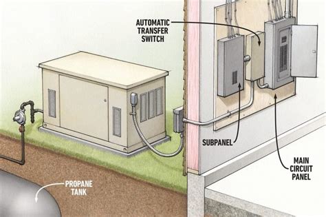 Choosing the right backup generator for your home - Evolution Electric