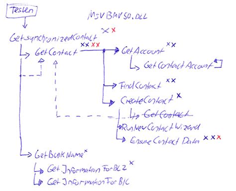 Research Empirical Software Engineering