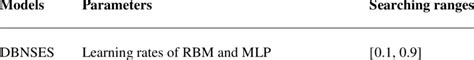 Parameters And Searching Ranges Of Forecasting Models Download