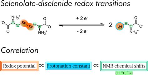 Species Specific Ph Independent Standard Redox Potential Of