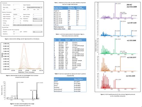 Deconvolution For Lc Esi Msms