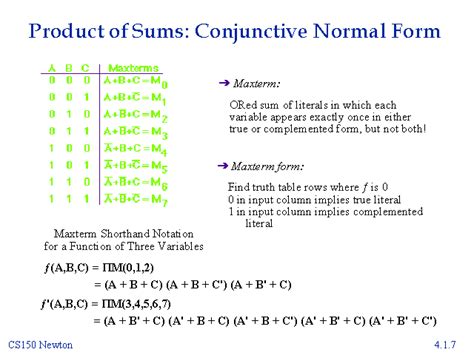 Product Of Sums Conjunctive Normal Form