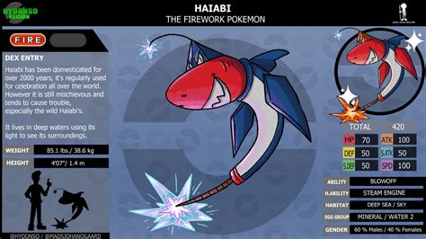 Hydonso Haiabi The Firework Pokemon By Madsjohanogaard On Deviantart