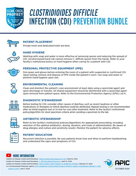 C Difficile Infection Cdi Prevention Bundle