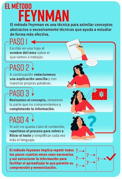 Utiliza La Técnica Feynman Para Aprender A Programar Más Rápido