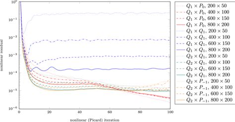 Application Example Nonlinear Residual As A Function Of Nonlinear
