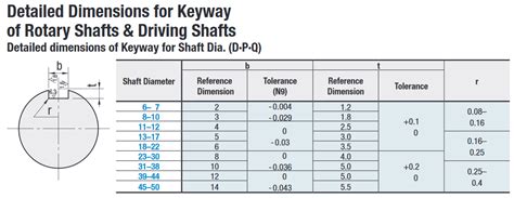 Metric Keyway Dimensions Coupling Specification And Selection Tuymch