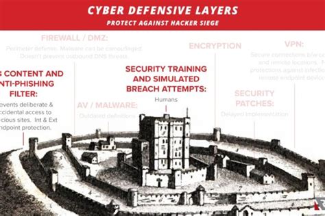 What Is Cryptography In Cyber Security Types Examples And More Rsi Security