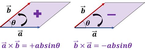 【python】任意の多角形領域に対する点の内外判定（ベクトルの外積から解説） くまと梨