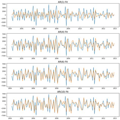 Aic And Bic Tpoint Tech