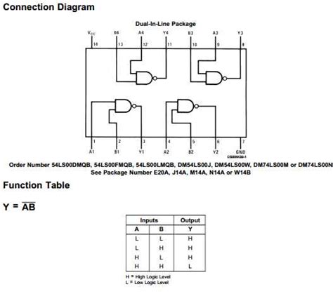 Datasheet 74ls00n Learn About The Functions And Specifications Of The