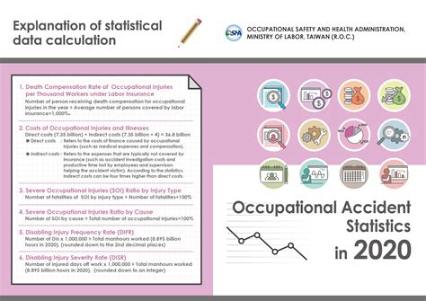 Occupational Accident Statistics In 2020 Occupational Safety And Health