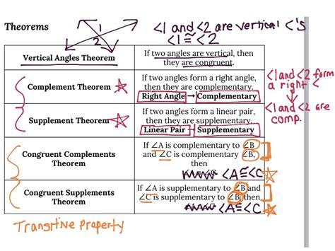 Congruent Complements Theorem
