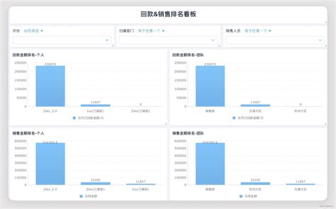 一文解惑 crm是什么意思啊 crm中两个选项中简单和计算的区别 csdn博客