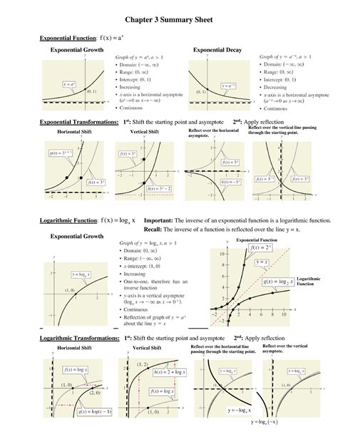 Exponential Logartithmic Functions Chapter 3 Summary Sheet