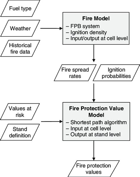 Fire Protection Systems Explained
