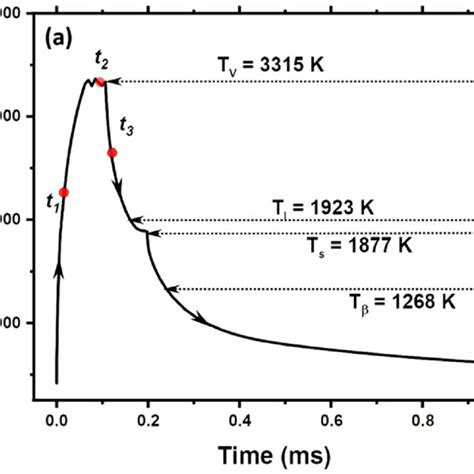 The Computationally Predicted Thermal Pattern Of Position P In A Single