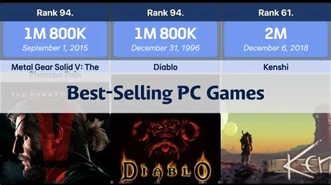 List Of Best Selling Pc Games Of All Time Beautiful Chart
