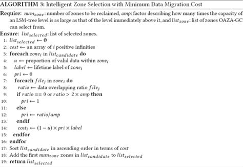 Overlapping Aware Data Placement Optimizations For Lsm Tree Based Store On Zns Ssds Acm
