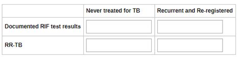 Tb Notifications And Outcomes Dhis2 Documentation