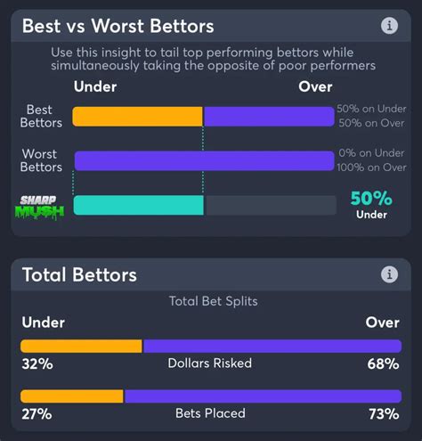 Rays Vs Orioles Best Odds Bet Trends Mlb Consensus Pick