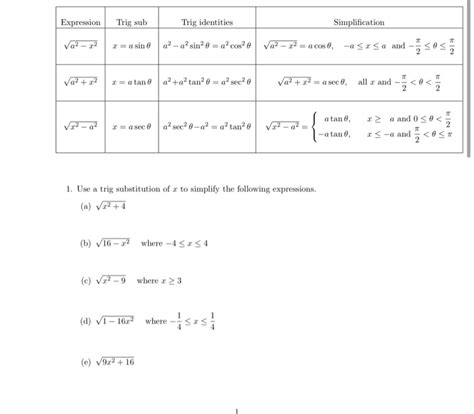 Solved Expression Trig Sub Trig Identities Simplification Chegg