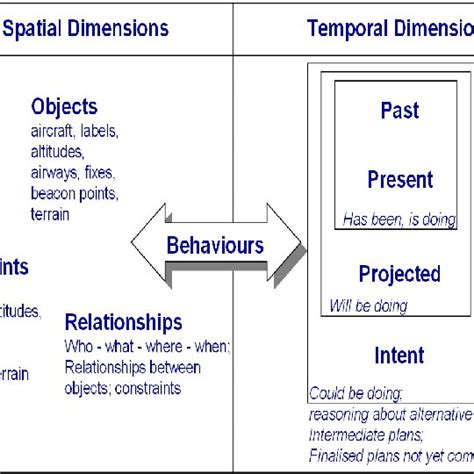 The Spatial Temporal Framework 11 Download Scientific Diagram