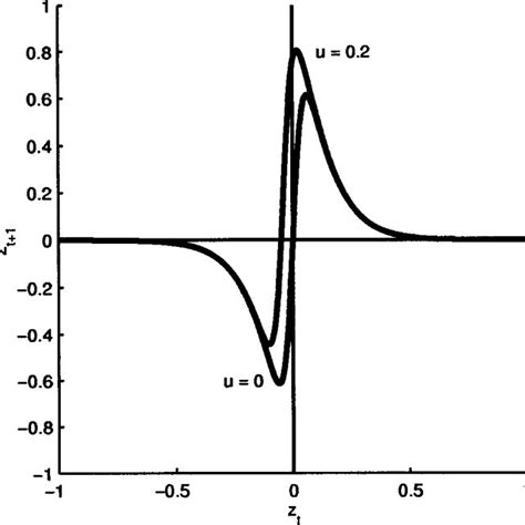 The System Architecture The Transmitter Subsystem Is On The Left And