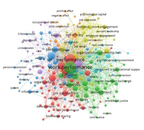 Bibliometric Analysis Of The Keywords Of Work Performance Download
