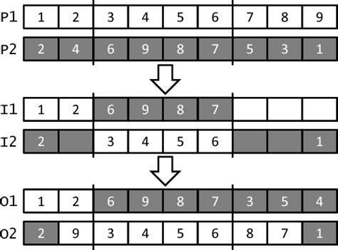 figure 1 from a biased random key genetic algorithm for regression test