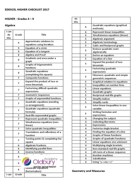 Edexcel Higher Checklist 2017 Maths Department Download Free Pdf Quadratic Equation Equations