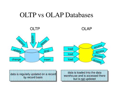 Ppt Enhancing Management Decision Making Powerpoint Presentation Free Download Id4140516
