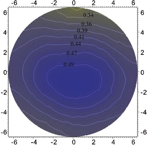 Test 2 Evolution Of The Saturation During Infiltration Saturation