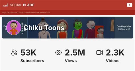 Chiku Toonss Youtube Statistics Social Blade