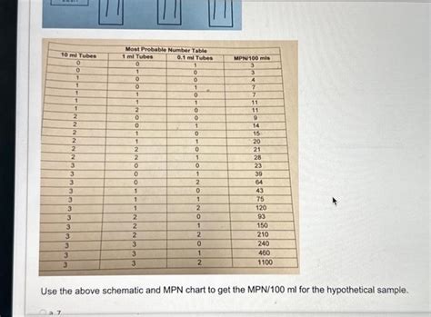 The Schematic Below Shows A Nine Tube Mpn Test And