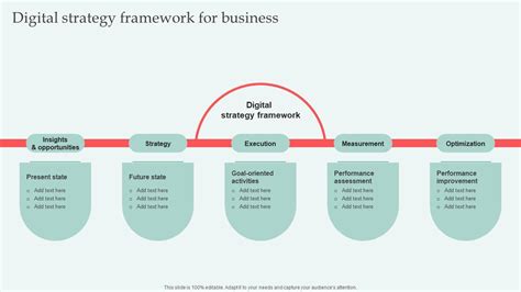 Digital Strategy Framework For Digital Approaches To Increase Business