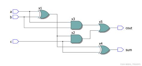 使用verilog编写三八译码器及四位全加器verilog 38译码器 Csdn博客